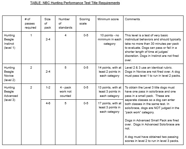 Overview – AKC NBC Hunting Performance Test